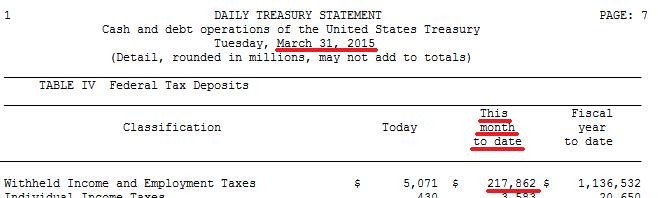 Withholding Tax Data | Matt Trivisonno