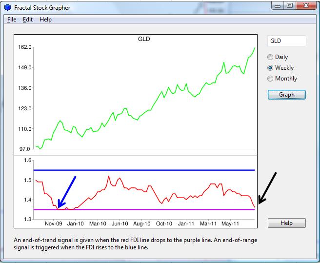Fractal Dimension Index | Matt Trivisonno